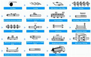 Stainless Steel Square Tube